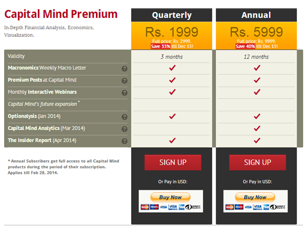 Introducing: Capital Mind Premium » Capitalmind - Better Investing