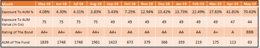 Reliance Capital: Which Mutual Funds Hold The Beleaguered Company’s ...