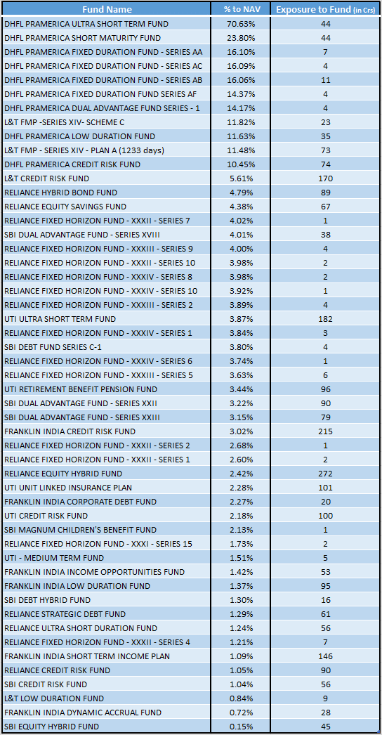 Reliance Capital: Which Mutual Funds Hold The Beleaguered Company’s ...