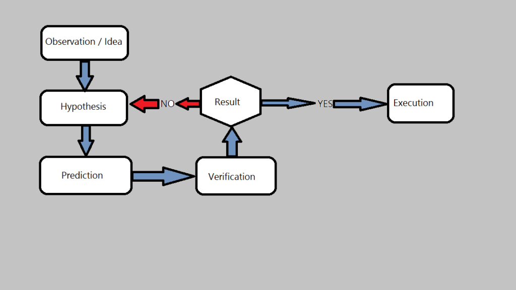 Concepts: Developing a Quantitative Trading Strategy – A Curtain Raiser ...