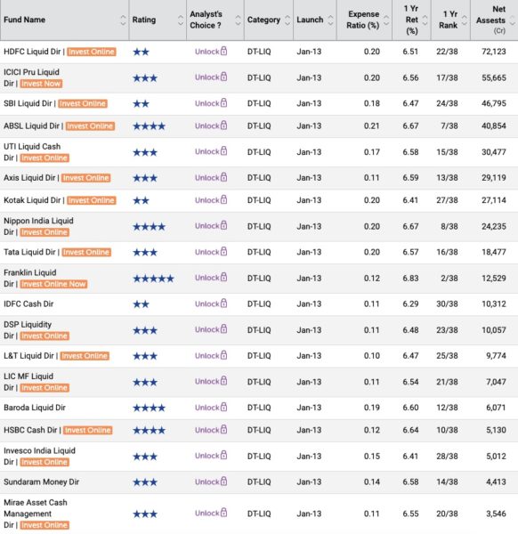 Where should I park money for a few months » Capitalmind - Better Investing