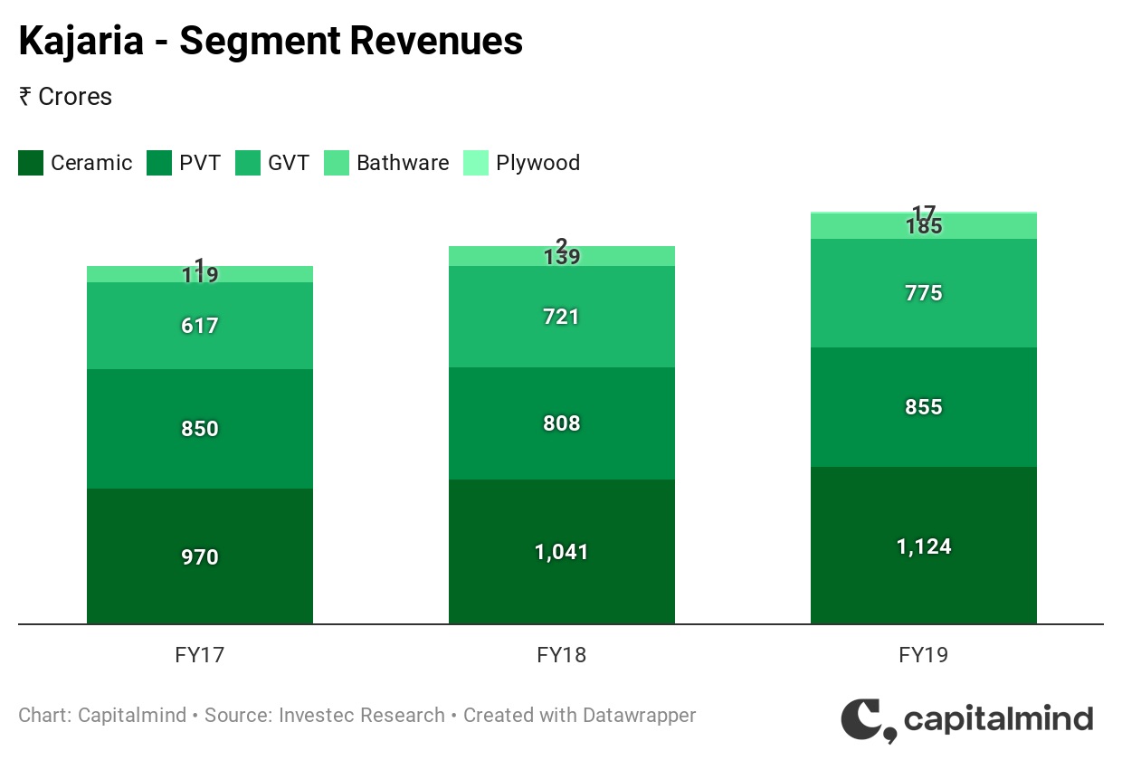 The Indian Tile and Bathware Industry: Which companies are better ...