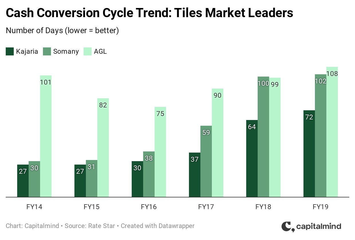 The Indian Tile and Bathware Industry: Which companies are better ...