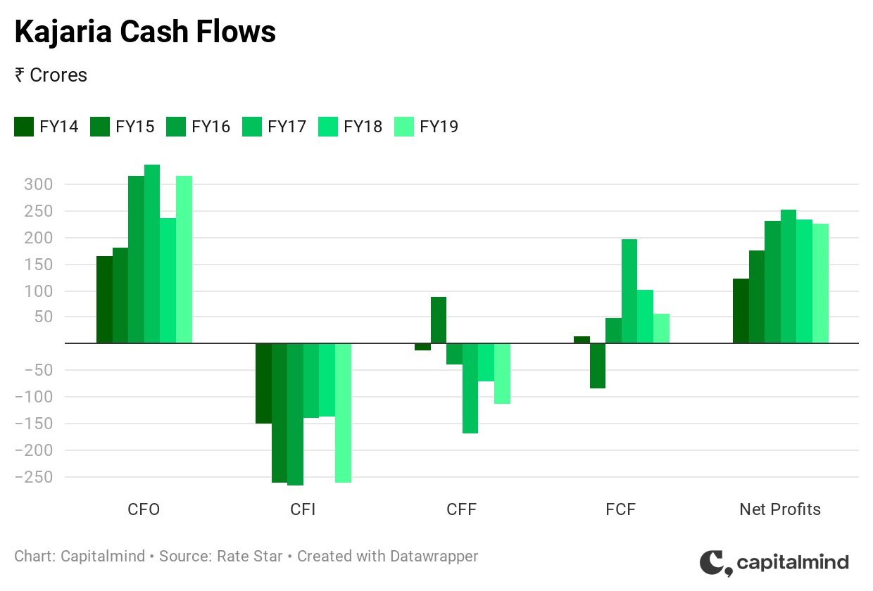 The Indian Tile and Bathware Industry: Which companies are better ...