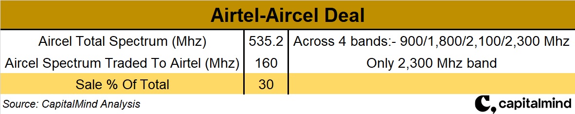 The Curious Case Of AGR Dues » Capitalmind - Better Investing