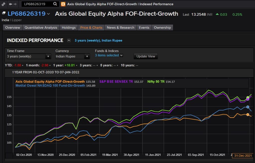 Axis Global Equity Alpha Fund of Fund: Should you invest? » Capitalmind ...