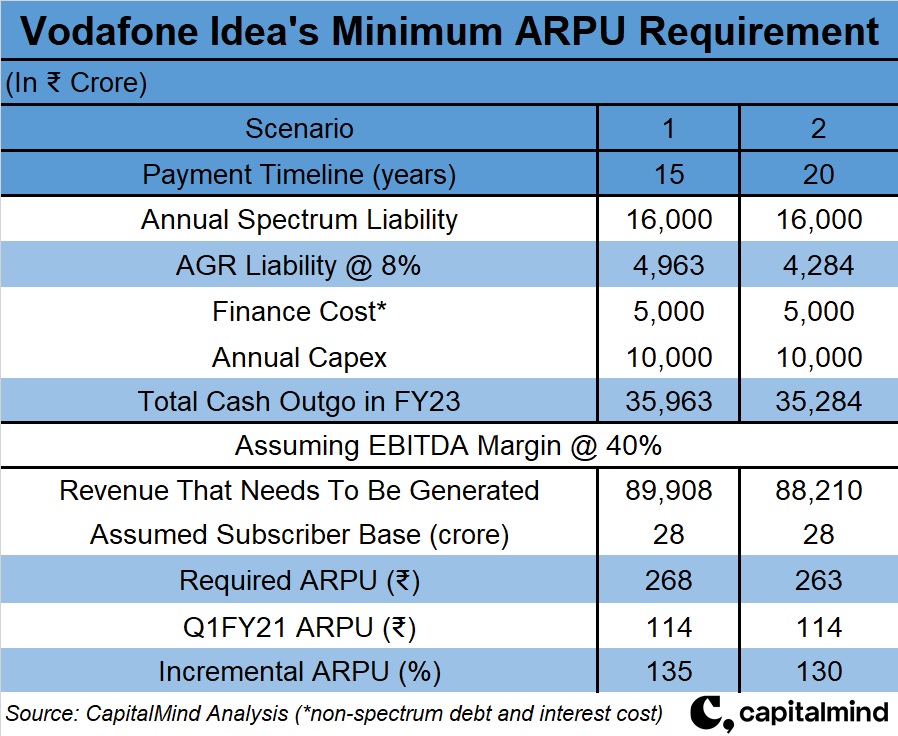 What To Make Of The Much Awaited AGR Outcome » Capitalmind - Better ...