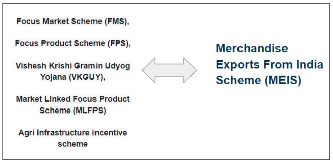 The Changing Landscape of Export Incentives » Capitalmind - Better ...
