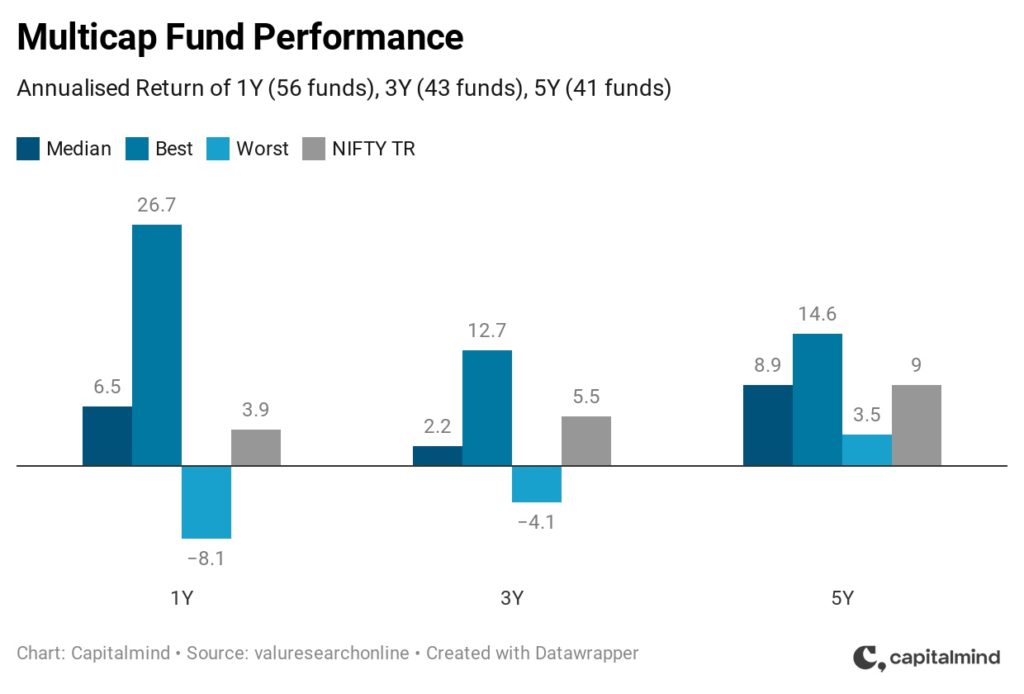 Invesco India Focused 20 Equity Fund: Should you invest? » Capitalmind ...