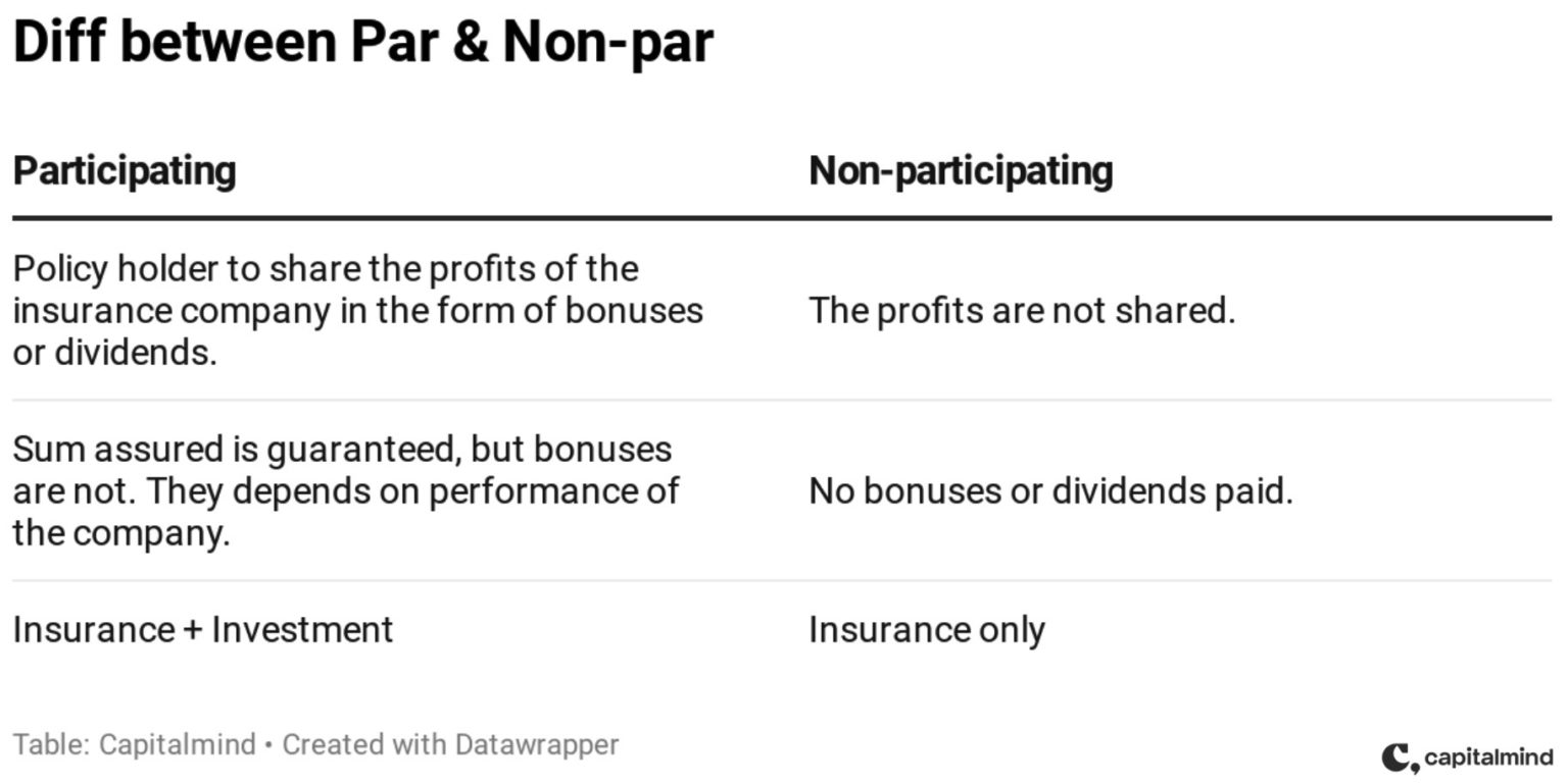 ICICI Pru Life Insurance – Demystifying the life insurance sector ...