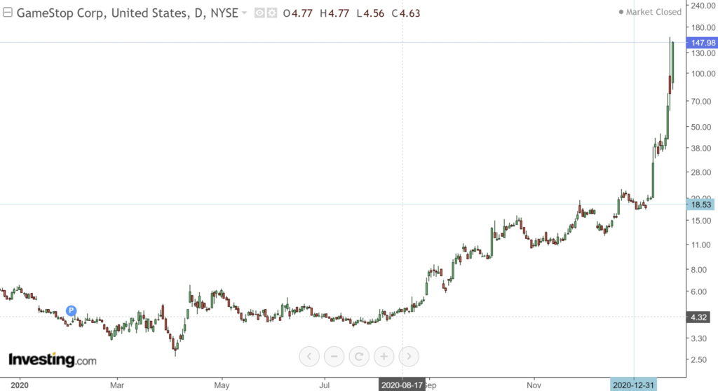 The GME Short Squeeze And The Brilliant People At r/WallStreetBets ...