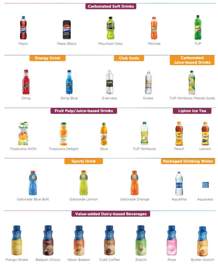 Varun Beverages: Bottled Excellence » Capitalmind - Better Investing