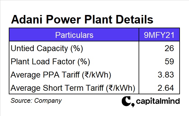Adani Group Companies Explained: Adani Power » Capitalmind - Better ...