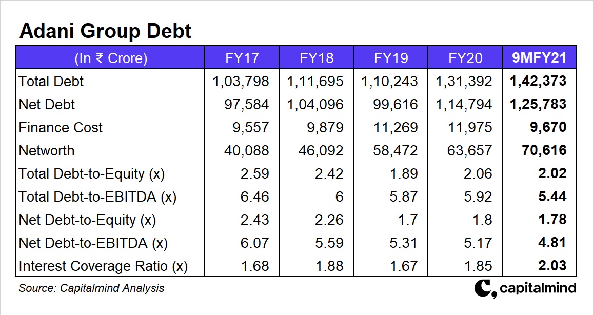 Adani Group Companies Explained: Adani Power » Capitalmind - Better ...