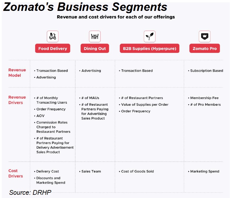 Zomato IPO: Should You Place An Order To Buy Shares? » Capitalmind ...