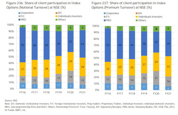 OMG: The Retail Investor is the Biggest Player in the Stock Market ...