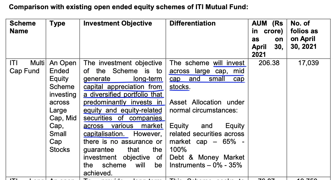 ITI Value Fund NFO: Old bottle. Cracked Cork. » Capitalmind - Better ...