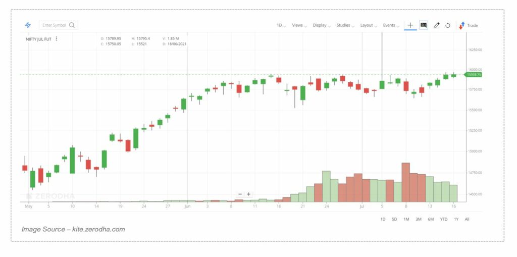ICICIDirect vs. Zerodha. Which is better? » Capitalmind - Better Investing