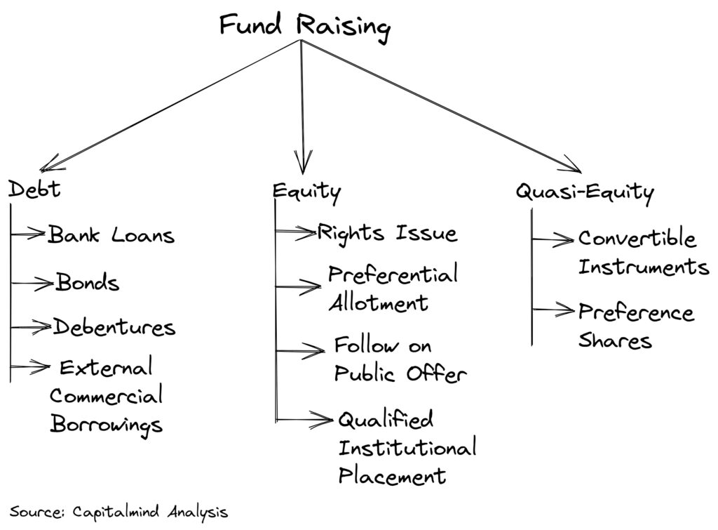 Everything you need to know about Rights Issue of shares » Capitalmind ...