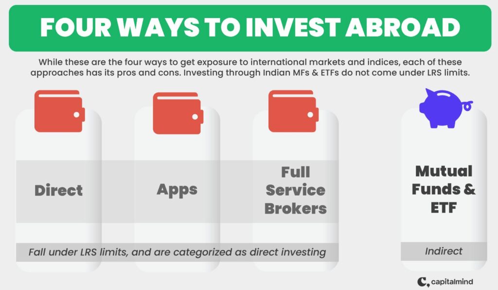 What they don’t tell you about investing in US Stocks from India ...