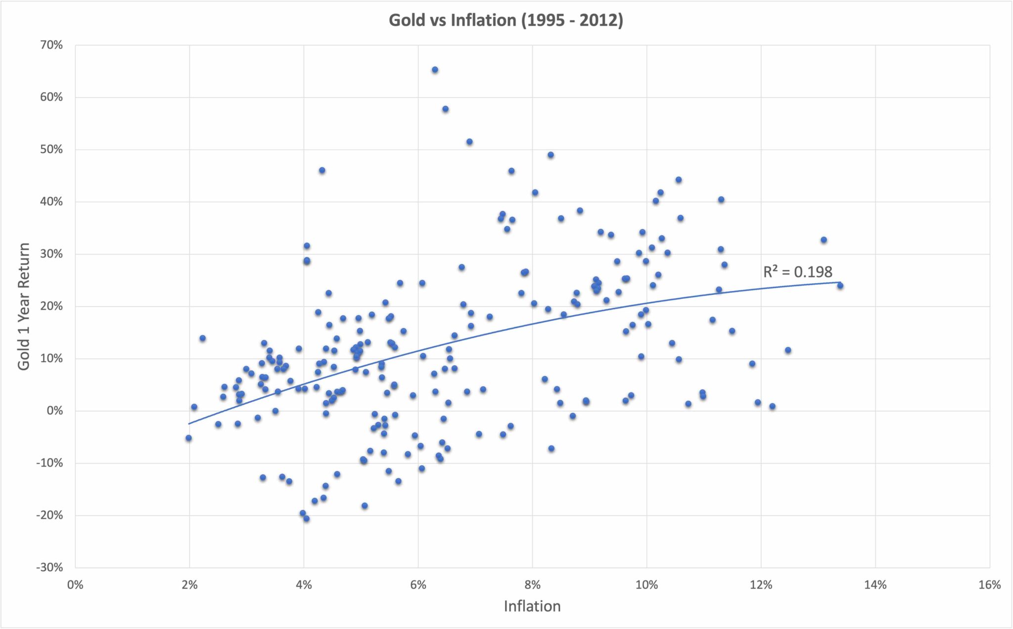 Should gold be in your long-term portfolio? » Capitalmind - Better ...
