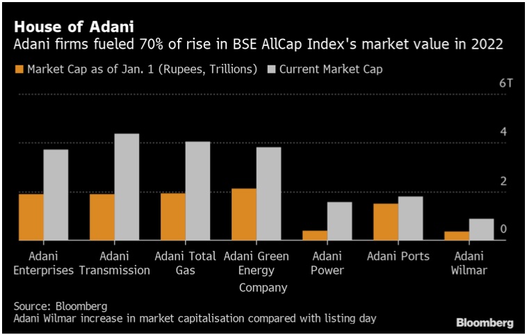 Dealing with Adani-envy and the September effect » Capitalmind - Better ...