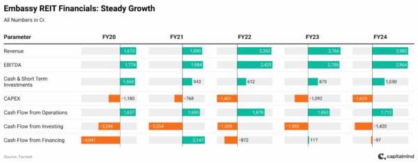 Which is the best REIT in India? » Capitalmind - Better Investing