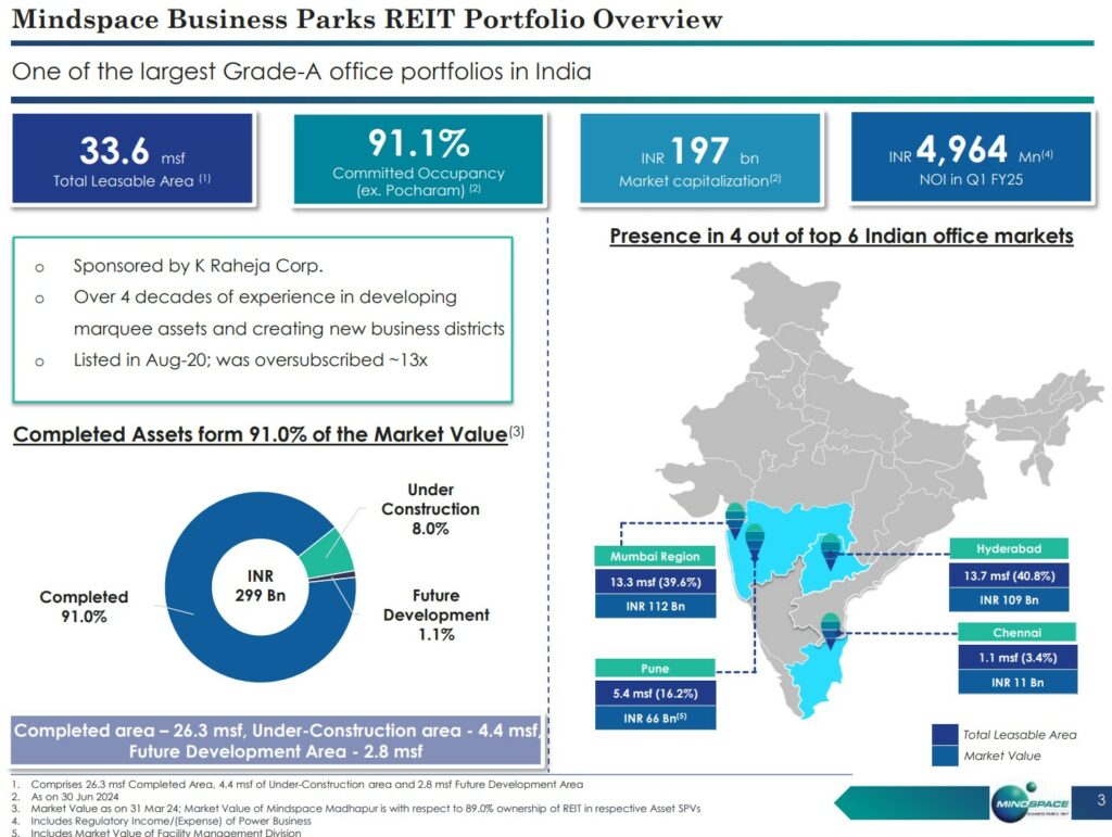 Which is the best REIT in India? » Capitalmind - Better Investing
