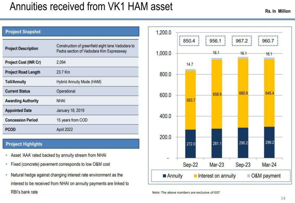 Which is the best InvIT in India? » Capitalmind - Better Investing