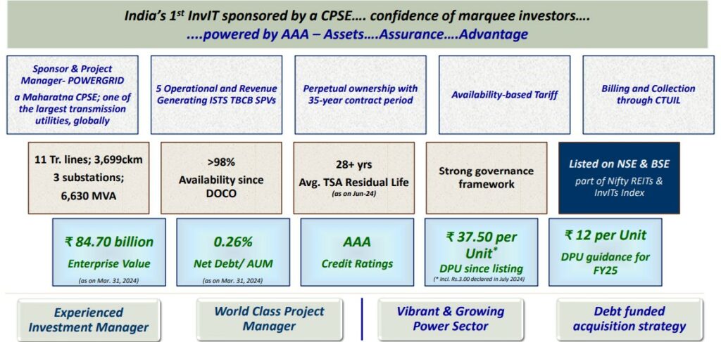 Which is the best InvIT in India? » Capitalmind - Better Investing