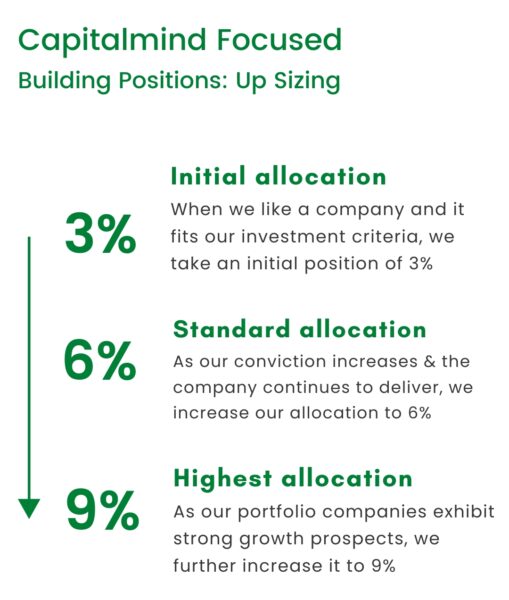 Capitalmind Focused » Capitalmind - Better Investing