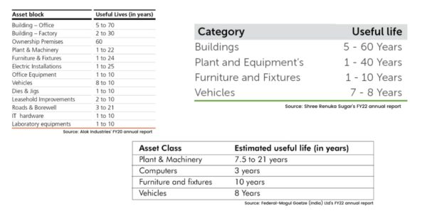 The Curious Case of Assets That Live Too Long » Capitalmind - Better ...