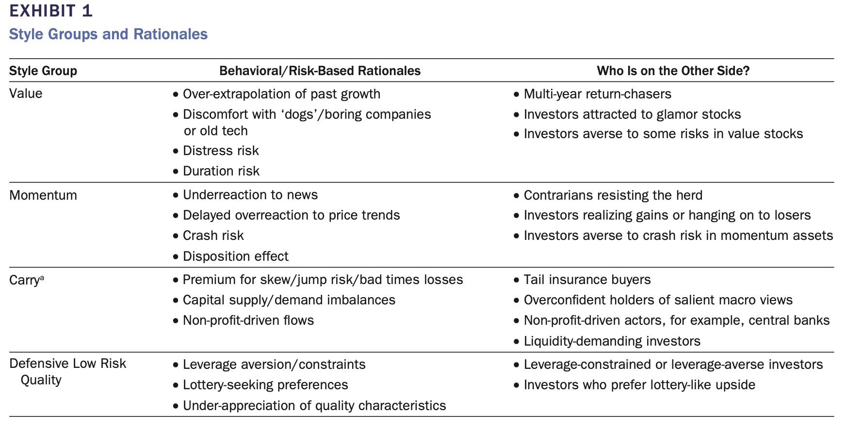 Fact Fiction And Factor Investing Capitalmind Better Investing Fact Fiction And Factor Investing Capitalmind Better Investing