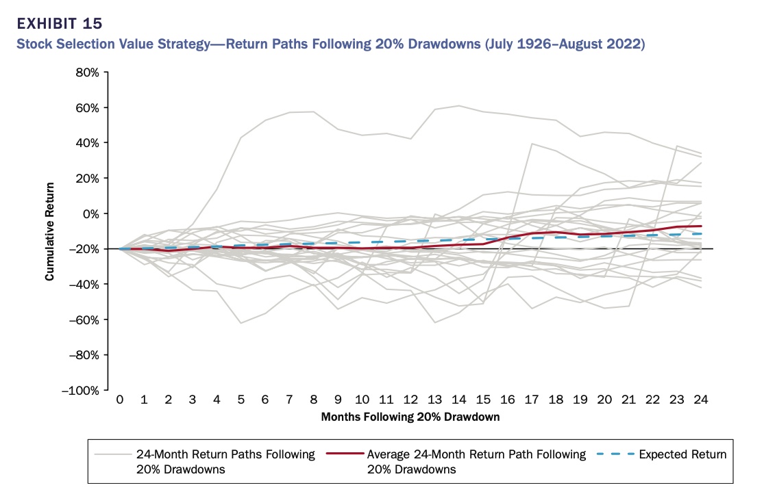 Fact Fiction And Factor Investing Capitalmind Better Investing Fact Fiction And Factor Investing Capitalmind Better Investing