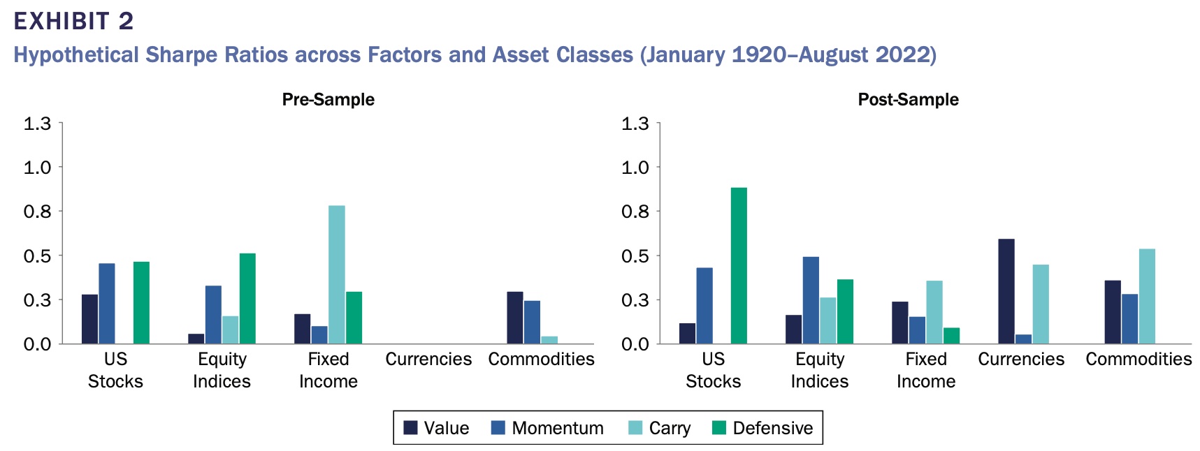 Fact Fiction And Factor Investing Capitalmind Better Investing Fact Fiction And Factor Investing Capitalmind Better Investing