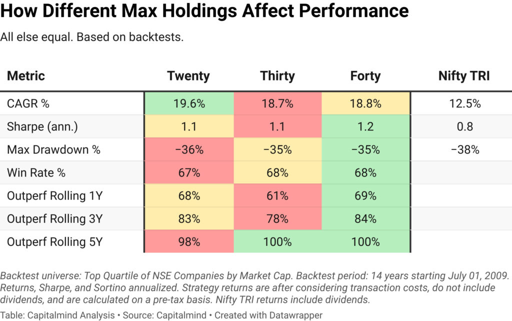 Growth Investing In India: A Quantitative Approach » Capitalmind - Better Investing