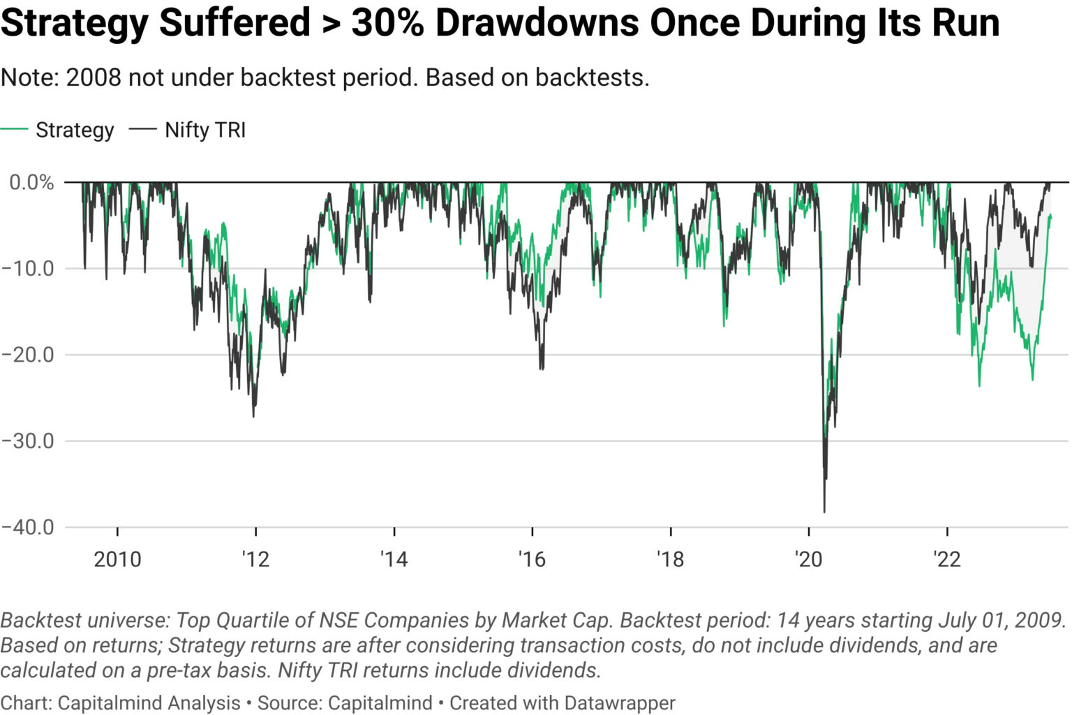 Growth Investing In India: A Quantitative Approach » Capitalmind ...