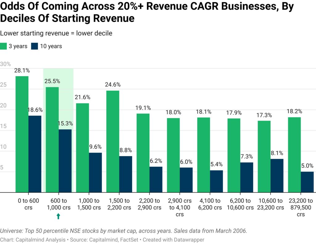 Growth Investing In India: A Quantitative Approach » Capitalmind ...