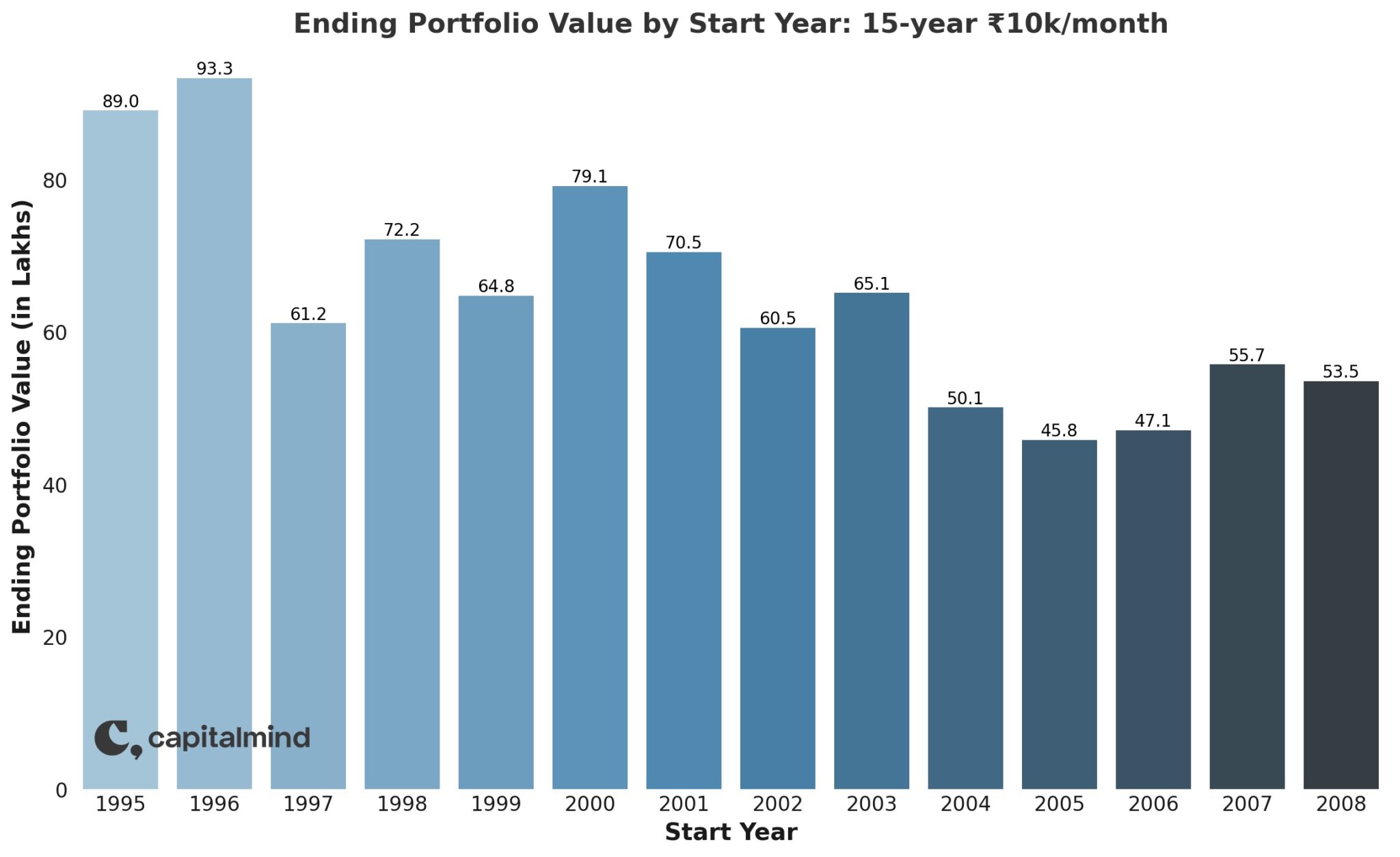 The 12% Myth: Estimating Long-Term Equity Returns » Capitalmind ...
