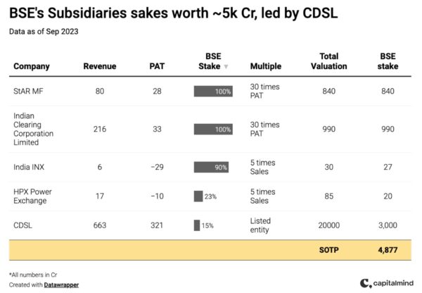BSE’s remarkable turnaround riding on India’s equity wave » Capitalmind ...