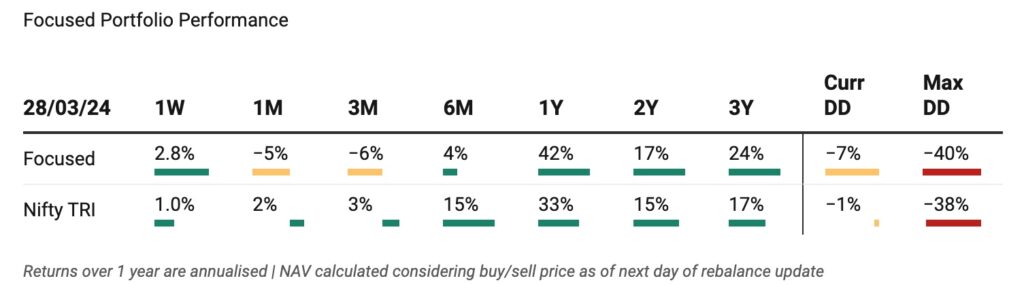 The Focused Way of Investing: Our Four-Quadrant Strategy and FY24 ...