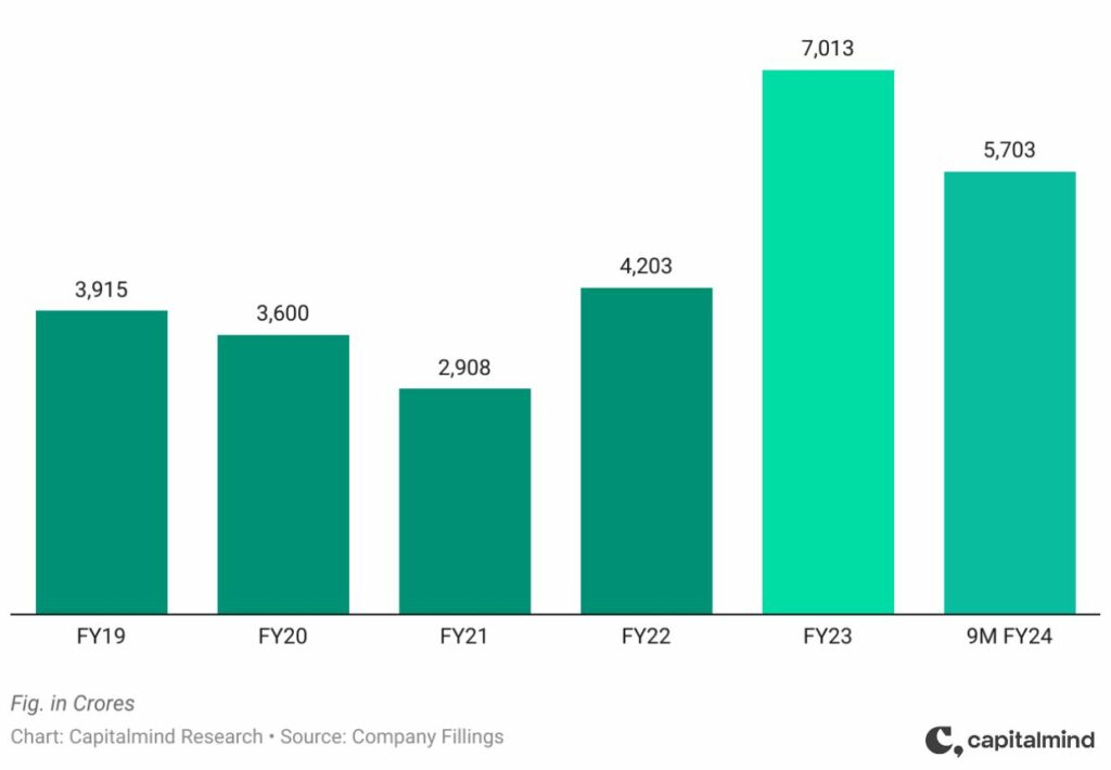 APAR Industries: The Pickaxes and Tools Fueling Power Sector Growth ...