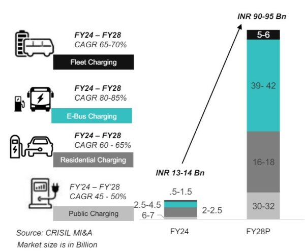 Exicom Tele-Systems: Early mover in the EV charging space ...