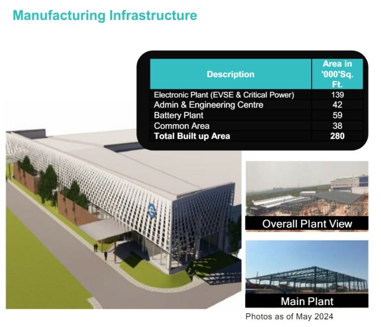 Exicom Tele-Systems: Early mover in the EV charging space ...