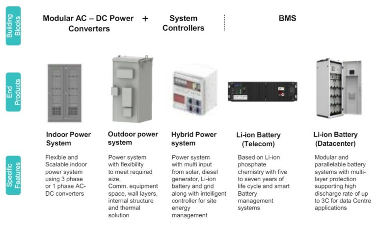 Exicom Tele-Systems: Early mover in the EV charging space ...