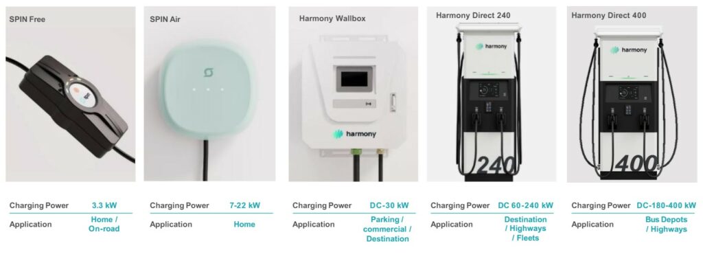 Exicom Tele-Systems: Early mover in the EV charging space ...