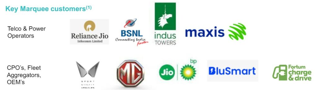 Exicom Tele-Systems: Early mover in the EV charging space ...