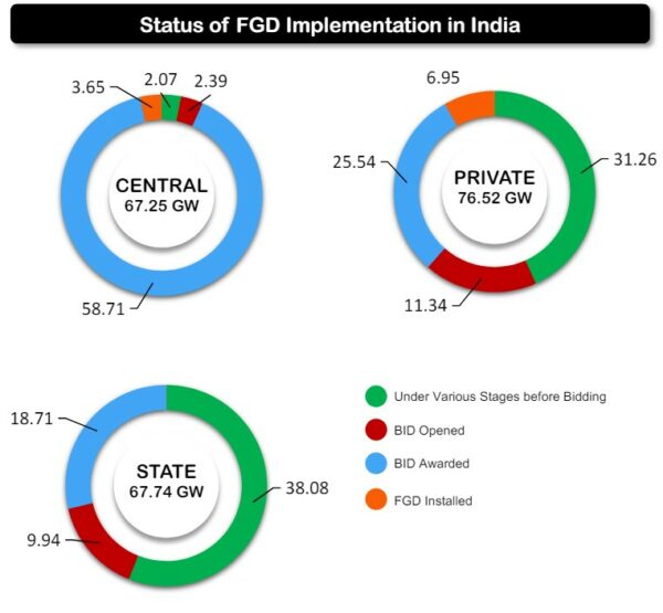 Techno Electric: Bridging Power and Data Centers » Capitalmind - Better Investing