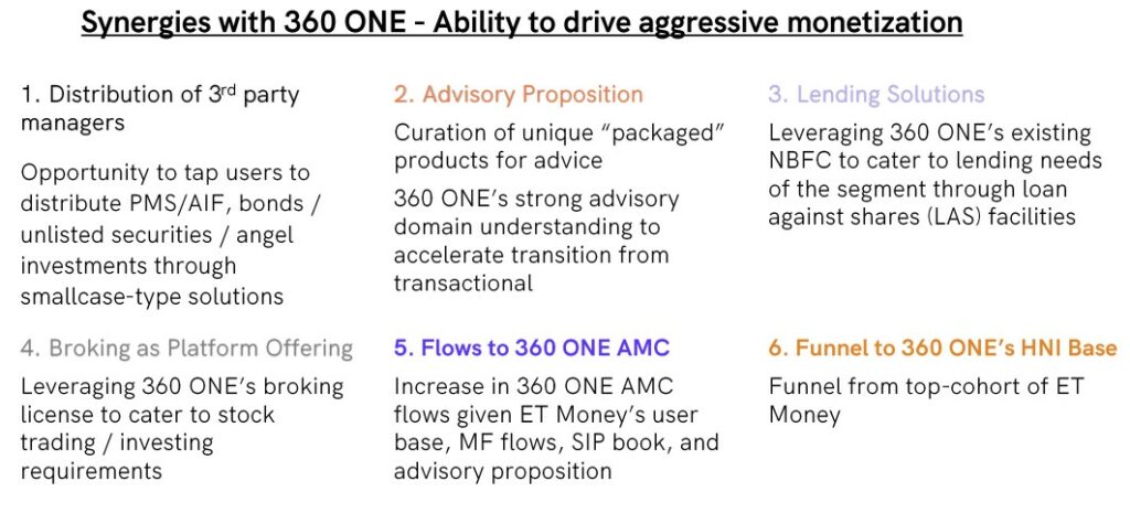 Nuvama or 360 One: Who’s Ahead in Wealth Management? » Capitalmind ...