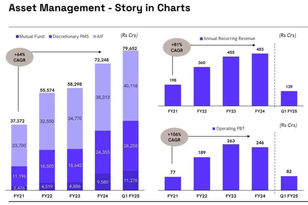 Nuvama or 360 One: Who’s Ahead in Wealth Management? » Capitalmind ...
